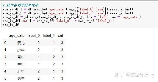 特征值筛选依据：IV值和WOE的python计算 - 知乎