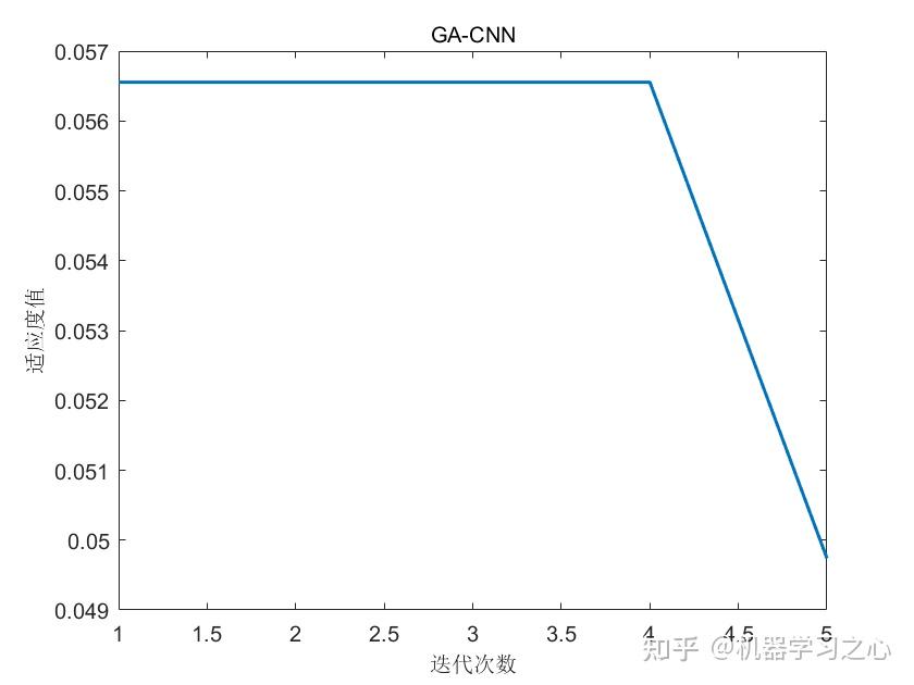 多输入多输出 Matlab实现ga Cnn遗传算法优化卷积神经网络多输入多输出预测 知乎