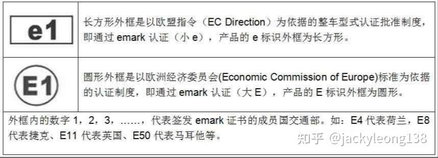 车载投光/警示灯欧盟E-mark认证ECE R10标准解读，车载电子ECE R10怎么做 - 知乎