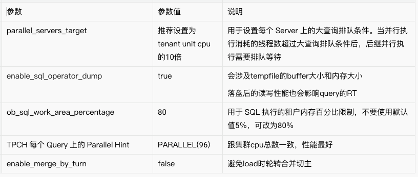 TPC-H分析详解及其调优 - 知乎