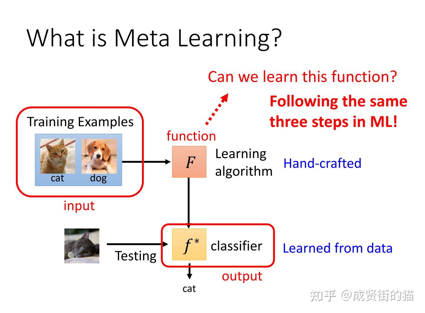 Meta Learning 元学习（李宏毅）机器学习 2023 Spring HW15 - 知乎