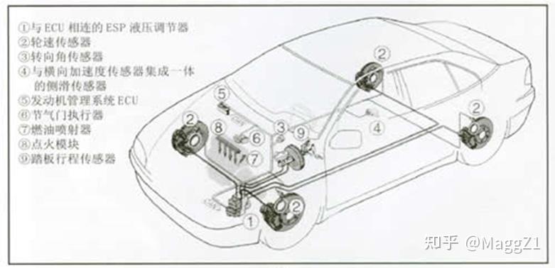 再看制动系统OneBox/TwoBox - 知乎