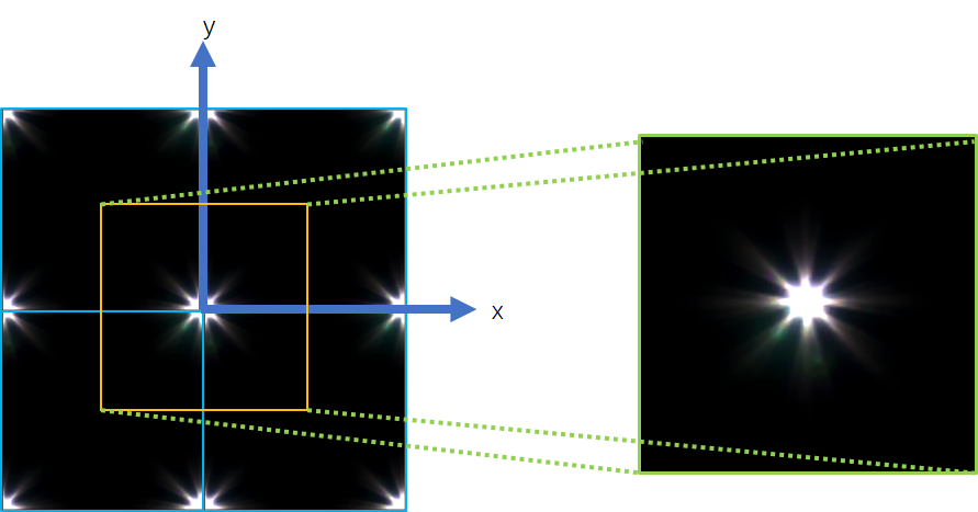 FFT Convolution Bloom - 知乎
