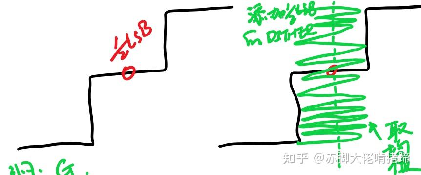 浅析Dithering、线性化与内插的异同性 - 知乎