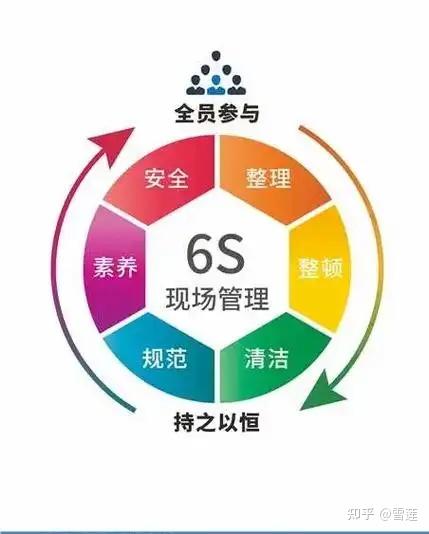 生产现场如何做好6S管理？ - 知乎