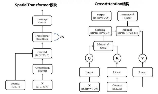 十分钟读懂Stable Diffusion运行原理 - 知乎