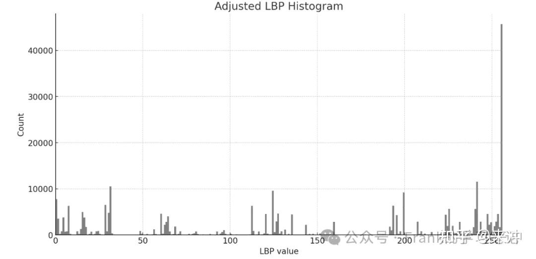 COMP9517 计算机视觉 第三周 - Feature Representation - 知乎