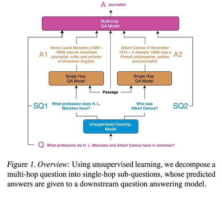 增强语言模型之Recursive prompting - 知乎