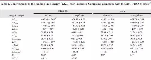 基于分子对接、分子动力学和MM-PBSA计算预测双重抑制剂 - 知乎