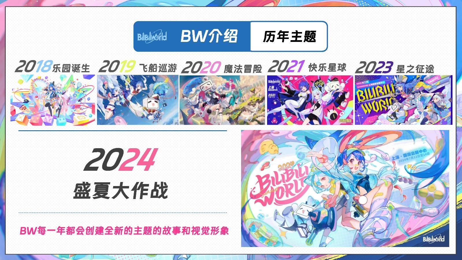 2025 BW(BilibiliWorld)招商方案 - 知乎