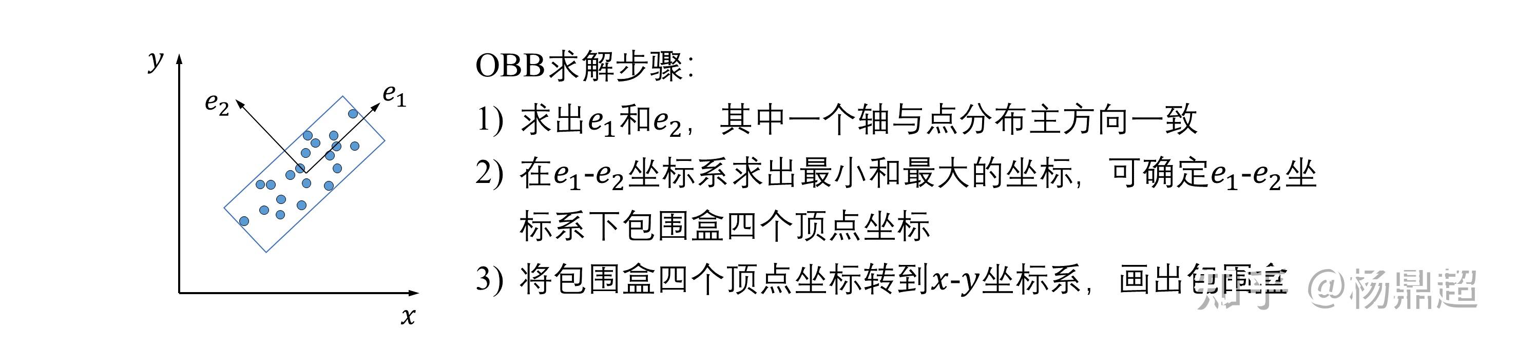 obb二维怎么算 公式是什么？ - 知乎