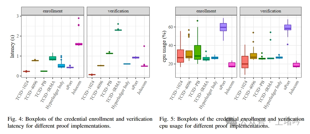 自我主权身份(SSI)的崛起:TCID 系统与 DID 技术的差异与融合 - 知乎