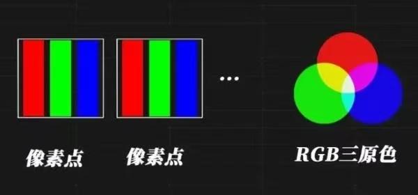 华星出样全新手机屏幕 real RGB OLED，他有什么特点？ - 知乎