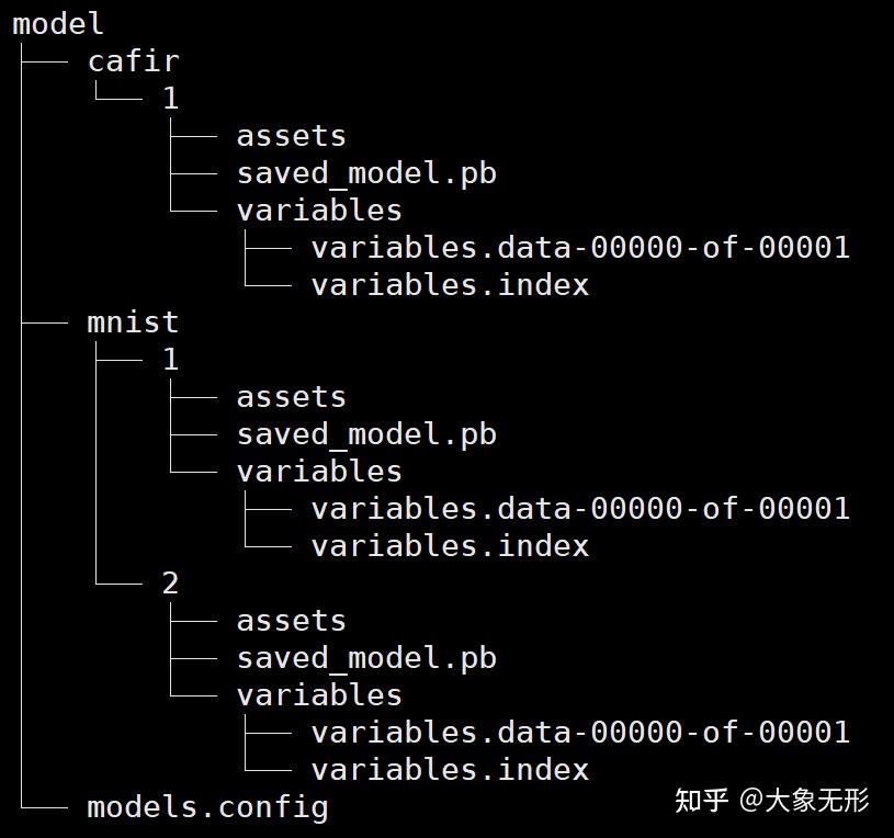 tensorflow serving模型部署介绍 - 知乎