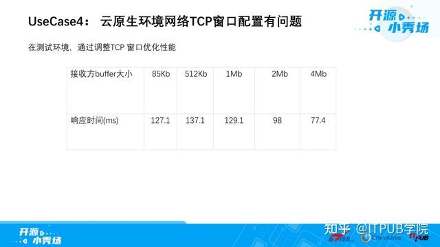 Kindling创始人苌程：基于eBPF的Trace_profiling程序摄像头技术如何定位故障根因 - 知乎