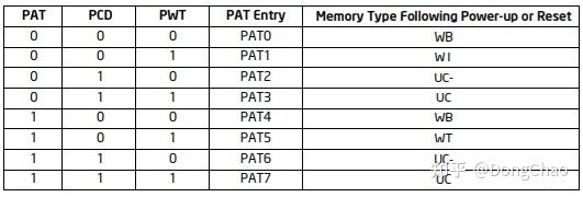 Intel 内存顺序(Memory-Ordering) - 知乎