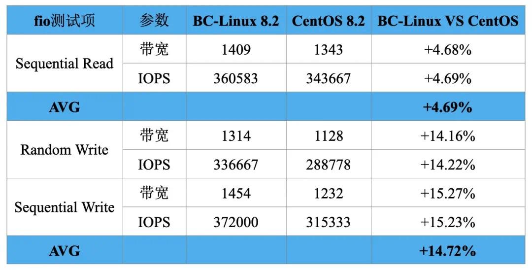 移动云正式发布基于龙蜥 Anolis OS 的 BC-Linux V8.2 通用版操作系统 - 知乎