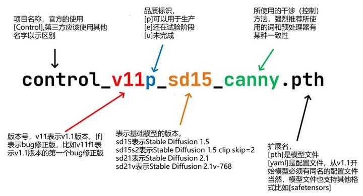 一文详解ControlNet v1.1版本各“控制模式”，喂饭级教程请查收 - 知乎