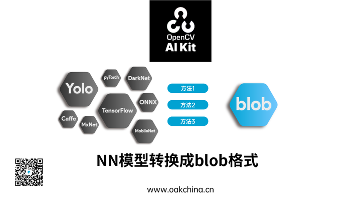【超全】在oak深度ai相机上部署用户神经网络模型的三种方法 知乎
