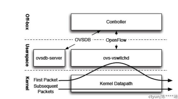 ovs-ovn介绍 - 知乎