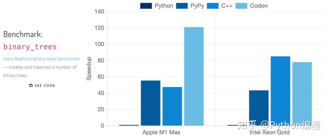 高性能 Python 编译器来了 —— Codon - 知乎