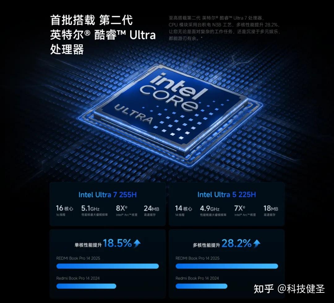 在2025年，搭载U9 285H的轻薄本如何选？ - 知乎