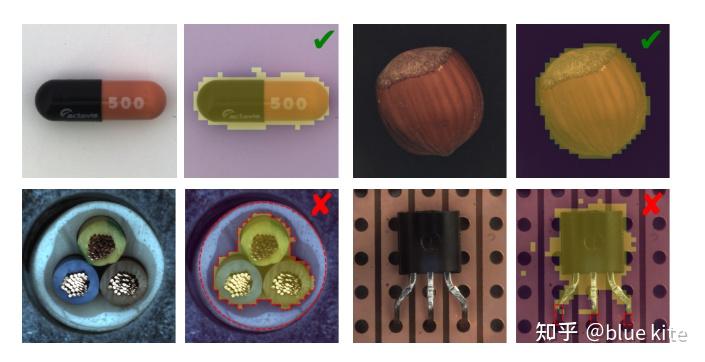 【小样本异常检测】AnomalyDINO: Boosting Patch-based Few-shot Anomaly Detection with DINOv2 - 知乎