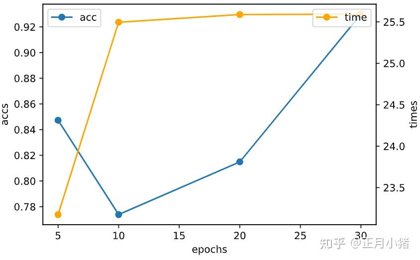 动手学深度学习126 多gpu的简洁实现 笔记and练习(pytorch) 知乎