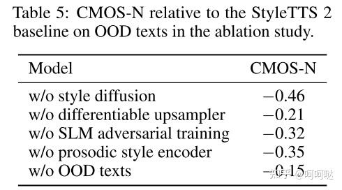 【TTS】5：StyleTTS2论文阅读和代码实战 - 知乎