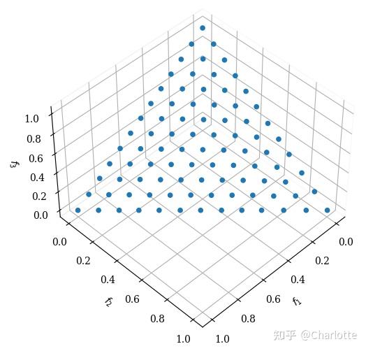 如何理解MOEAD 算法？ - 知乎