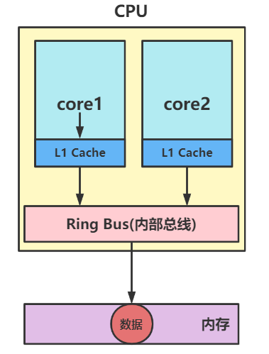 聊聊计算机之Intel CPU的MESI协议 - 知乎