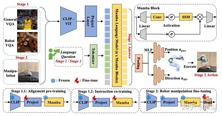 RoboMamba：用于高效机器人推理和操作的多模态状态空间模型 - 知乎