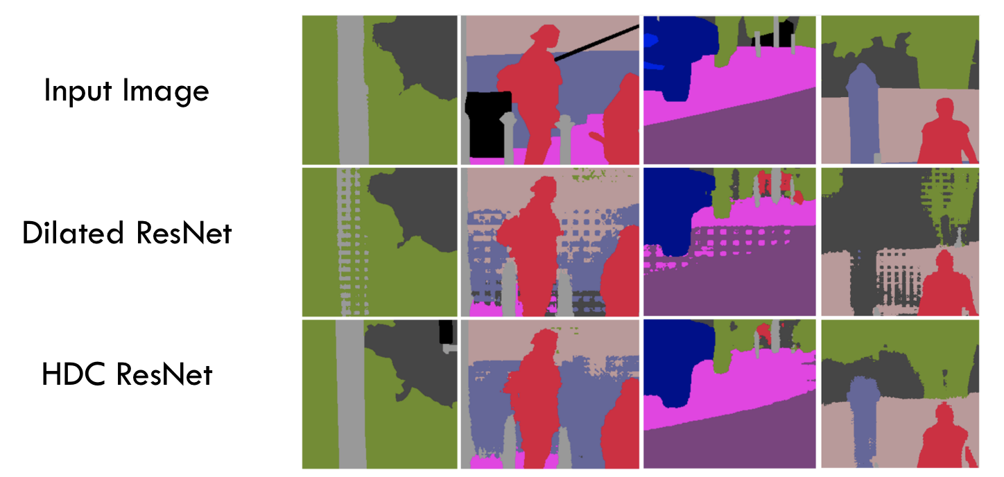 如何理解空洞卷积（dilated convolution）？ - 知乎