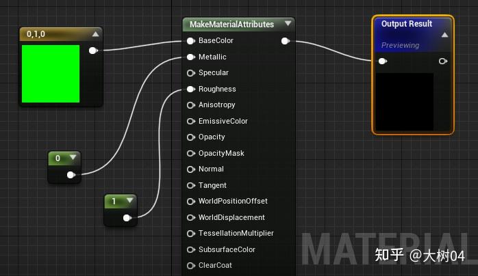 [UE4典宝]Layered Materials && Material Layers--分层材质与材质图层 - 知乎