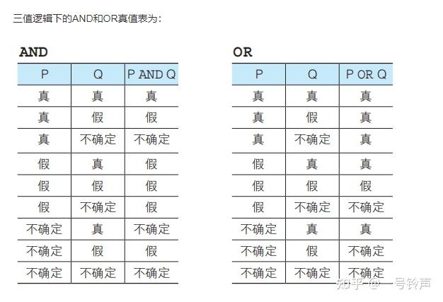 SQL学习笔记task02 - 知乎