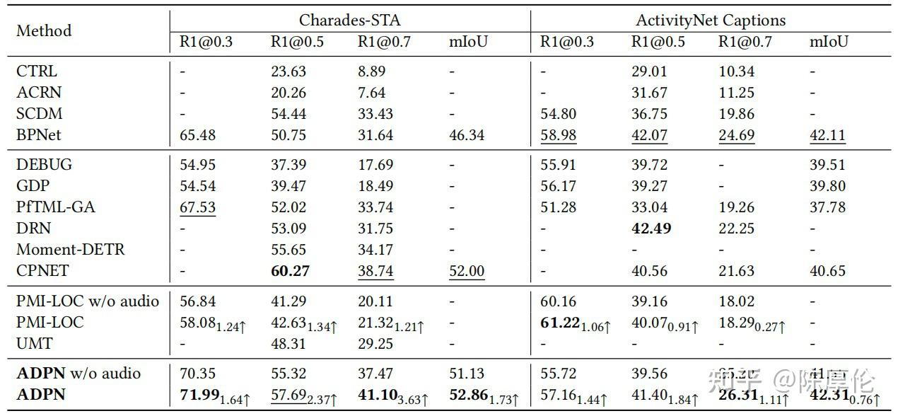 ACM MM 2023有什么值得关注的文章？ - 知乎