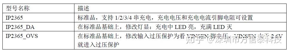 IP2365 1~4 串锂电池/锂离子电池降压充电IC - 知乎