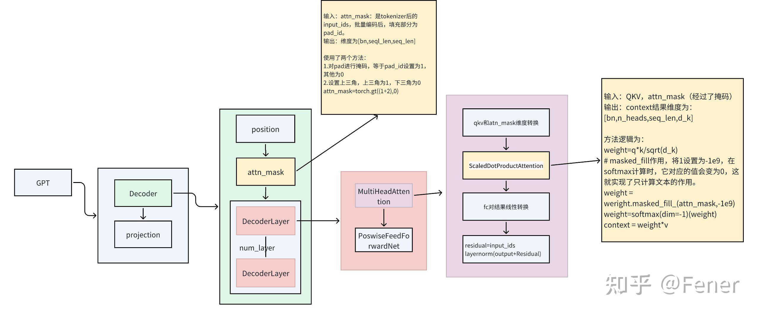 Attention_mask掩码原理 - 知乎