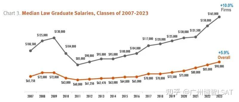 国内211，gpa:3.5,lsat:171,能申请什么法学院，奖学金怎么样？ - 知乎