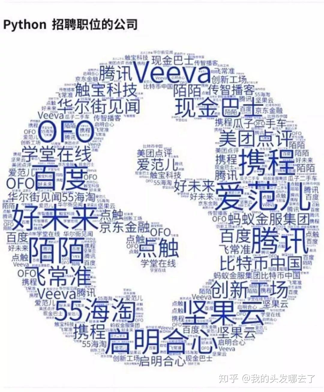 为什么说“人生苦短，我用Python”？ - 知乎