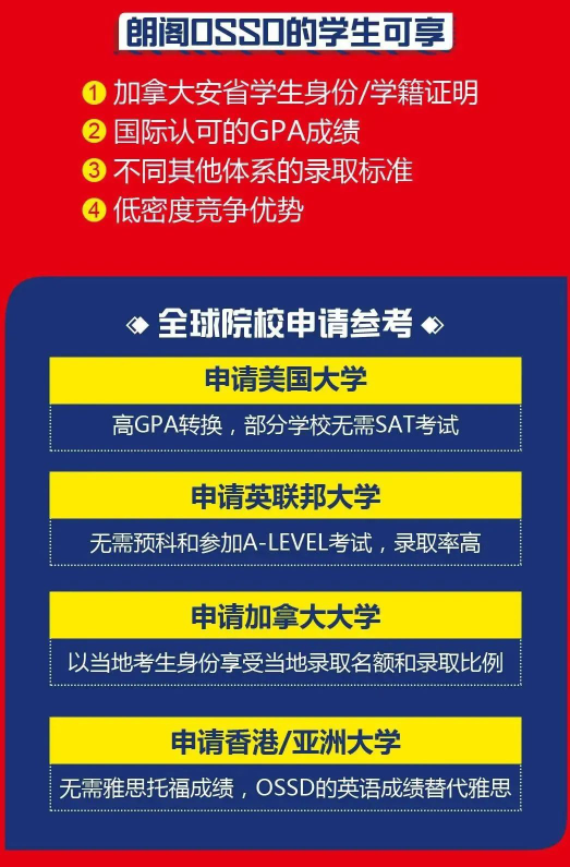 OSSD课程深度解析 - 知乎
