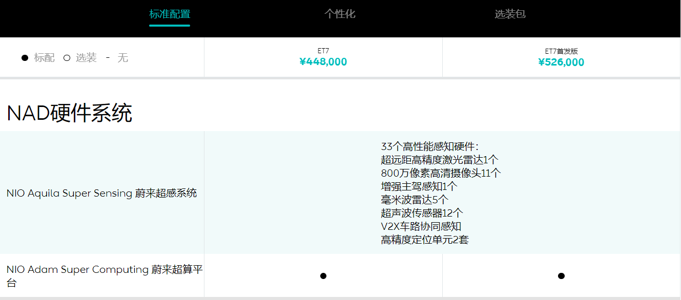 蔚来NIO全新的自动驾驶系统NAD解析 - 知乎