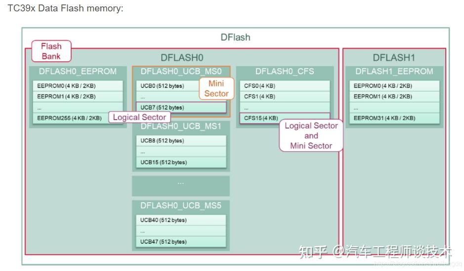 在嵌入式系统中，flash和ram的区别和联系是什么？ - 知乎
