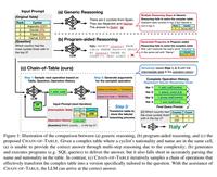 Chain-of-Table：在推理链中演化表格以实现表格理解 - 知乎