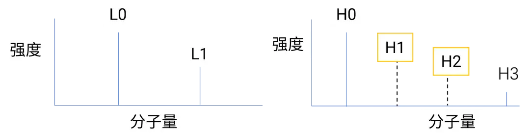 ADC的DAR值是什么，怎么检测？ - 知乎