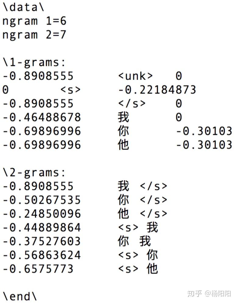 图解N-gram语言模型的原理--以kenlm为例 - 知乎