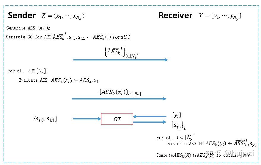 透明伪随机函数(OPRF)与隐私集合求交(PSI) - 知乎