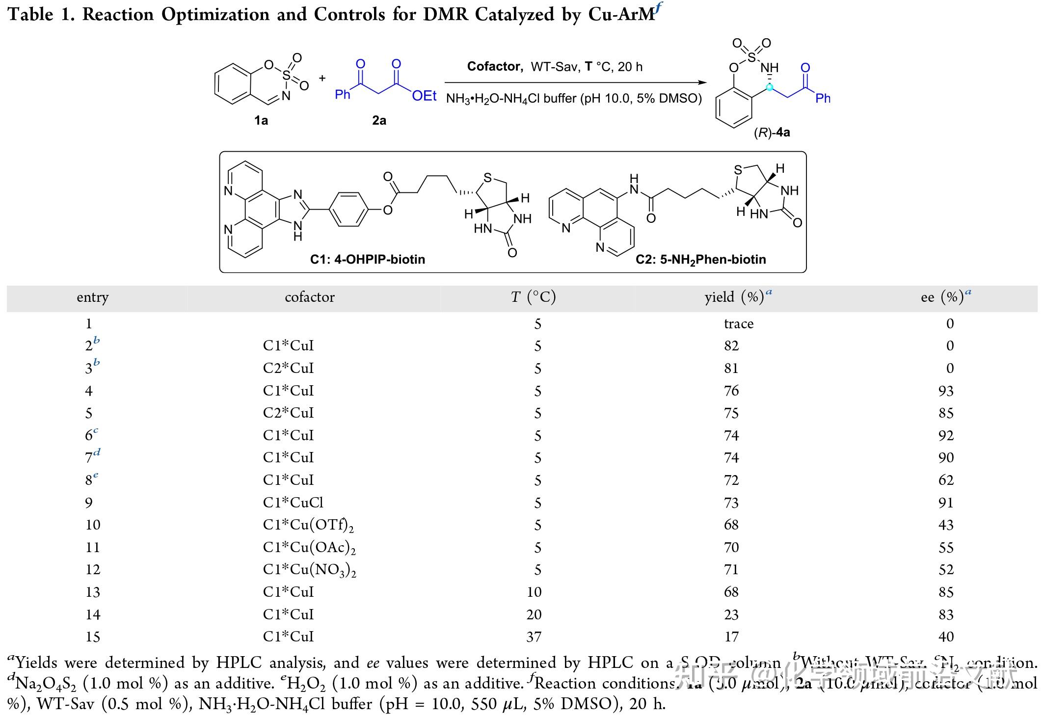 吉大王磊课题组ACS Catal.：酶控双向对映选择性脱羧Mannich反应合成β-磺酰胺基酮 - 知乎