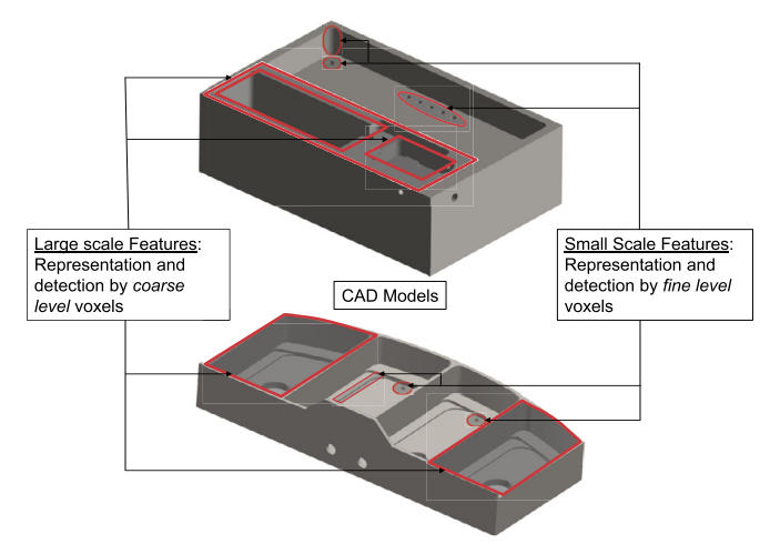 【论文精读】Multi-resolution 3D CNN for learning multi-scale spatial features ...