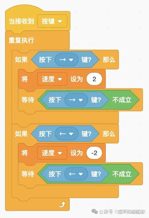 旋转旋涡-第16届蓝桥第3次STEMA测评Scratch真题第5题 - 知乎